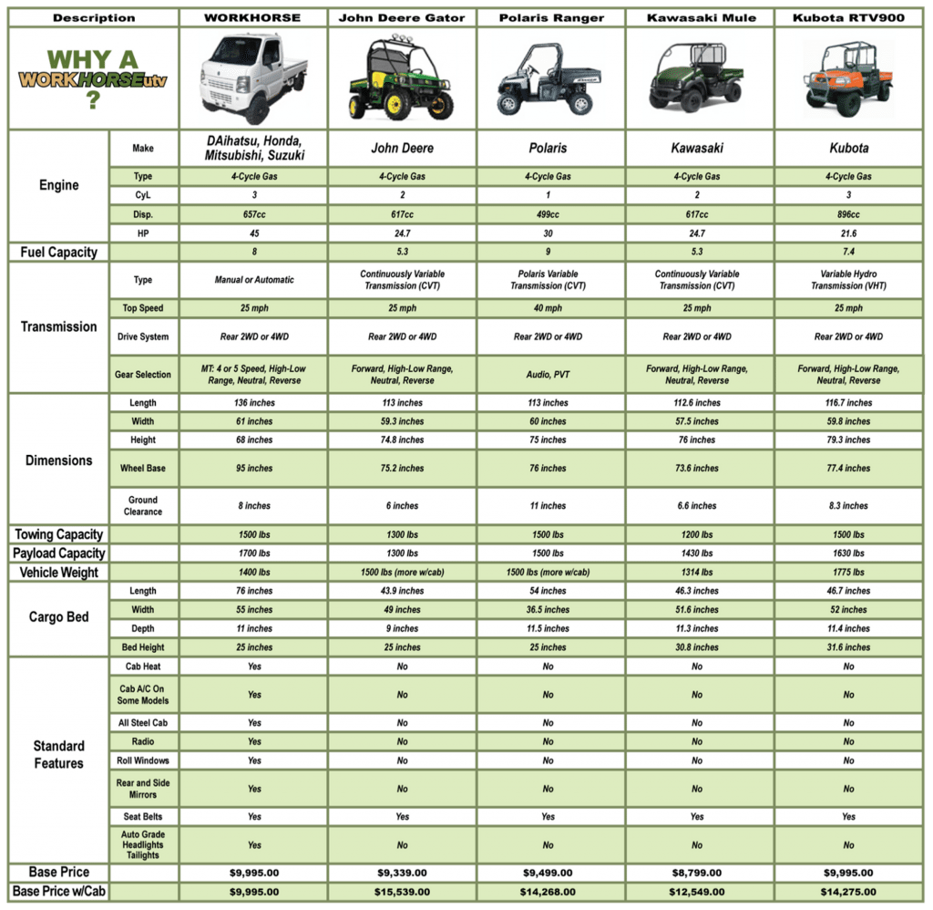 Specs - US Mini Truck Sales